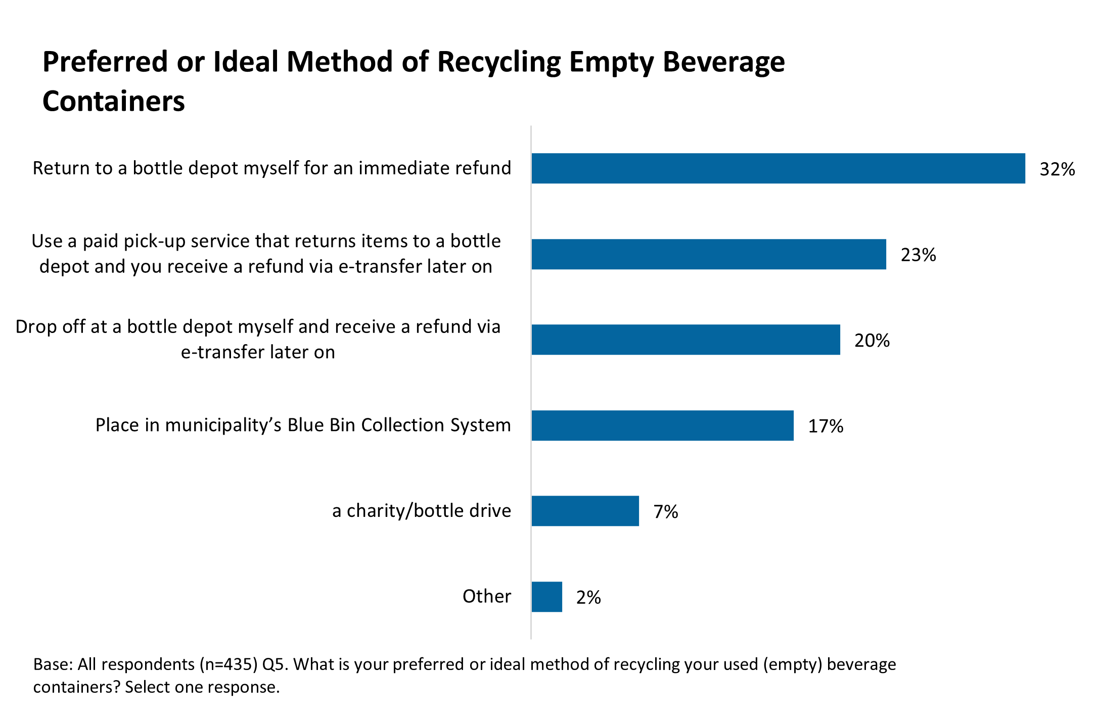 The Unexpected Truths of Urban Beverage Recycling in Alberta | News ...